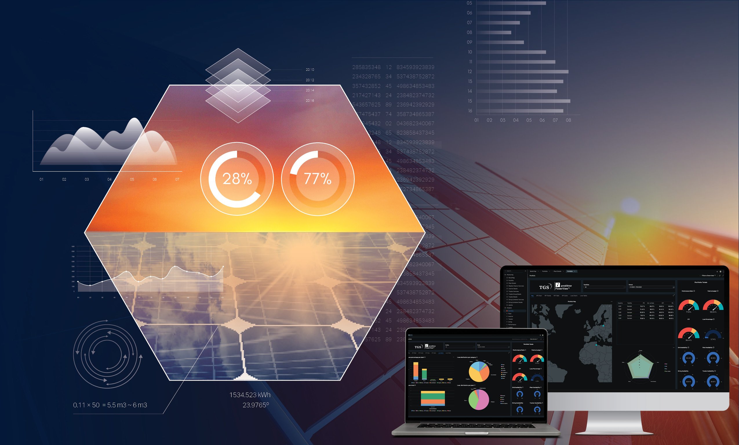 Prediktor is Now TGS